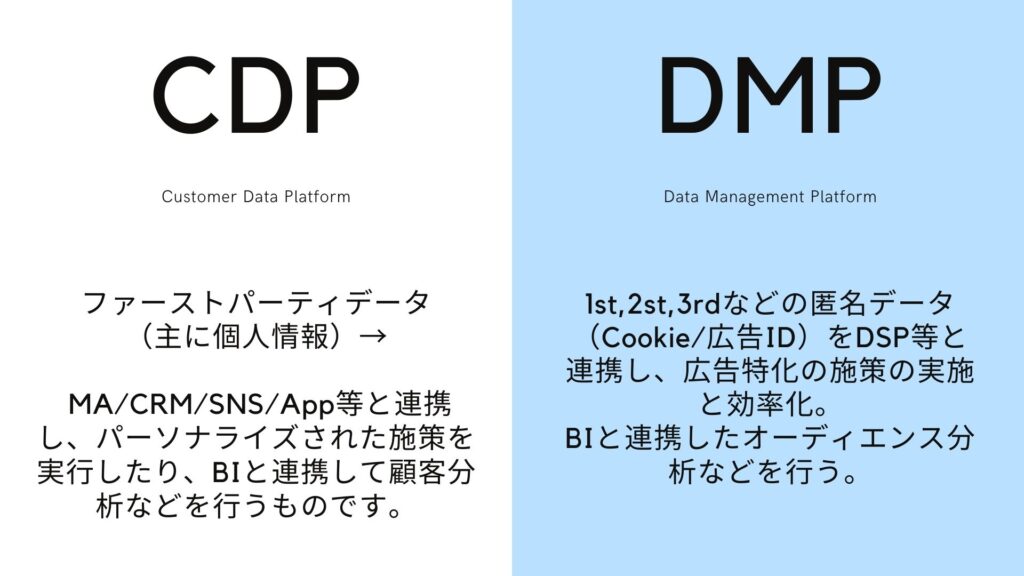 CDPとDMPの違いや重要性を徹底解説！ | マーケプレディクト