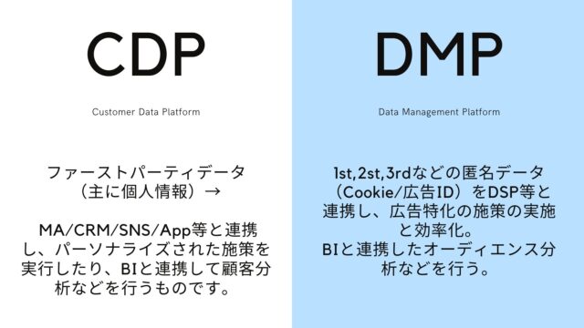 CDPとDMPの違いや重要性を徹底解説！ | マーケプレディクト
