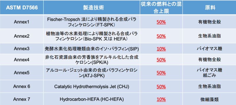 SAFとは？持続可能な航空燃料である国産SFAにJAL・ANAも躍起 | マーケプレディクト