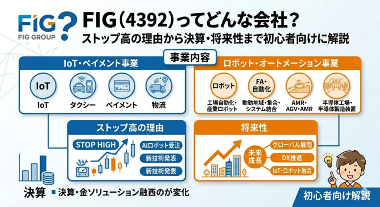 FIG（4392）ってどんな会社？ストップ高の理由から決算・将来性まで初心者向けに解説 | マーケプレディクト