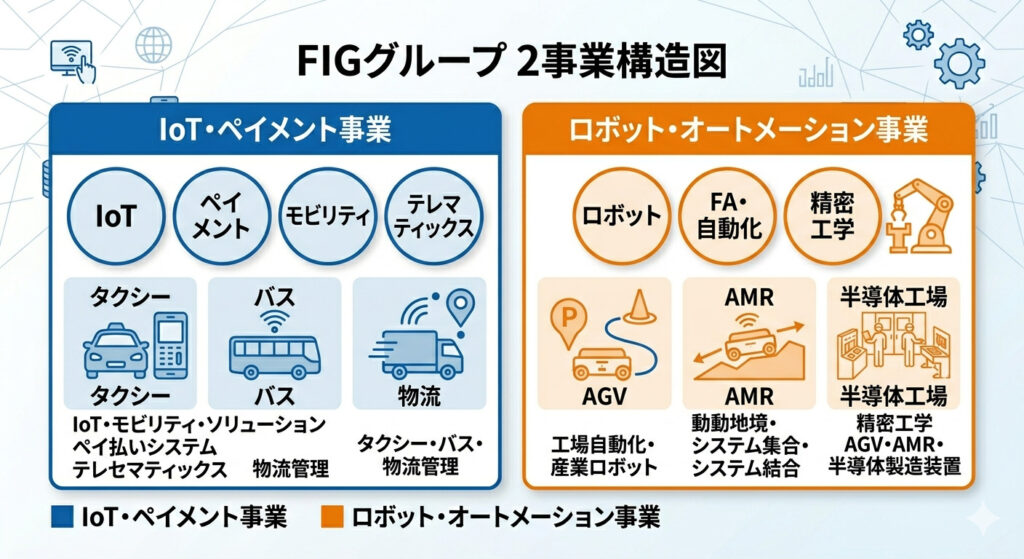 FIG（4392）ってどんな会社？ストップ高の理由から決算・将来性まで初心者向けに解説 | マーケプレディクト